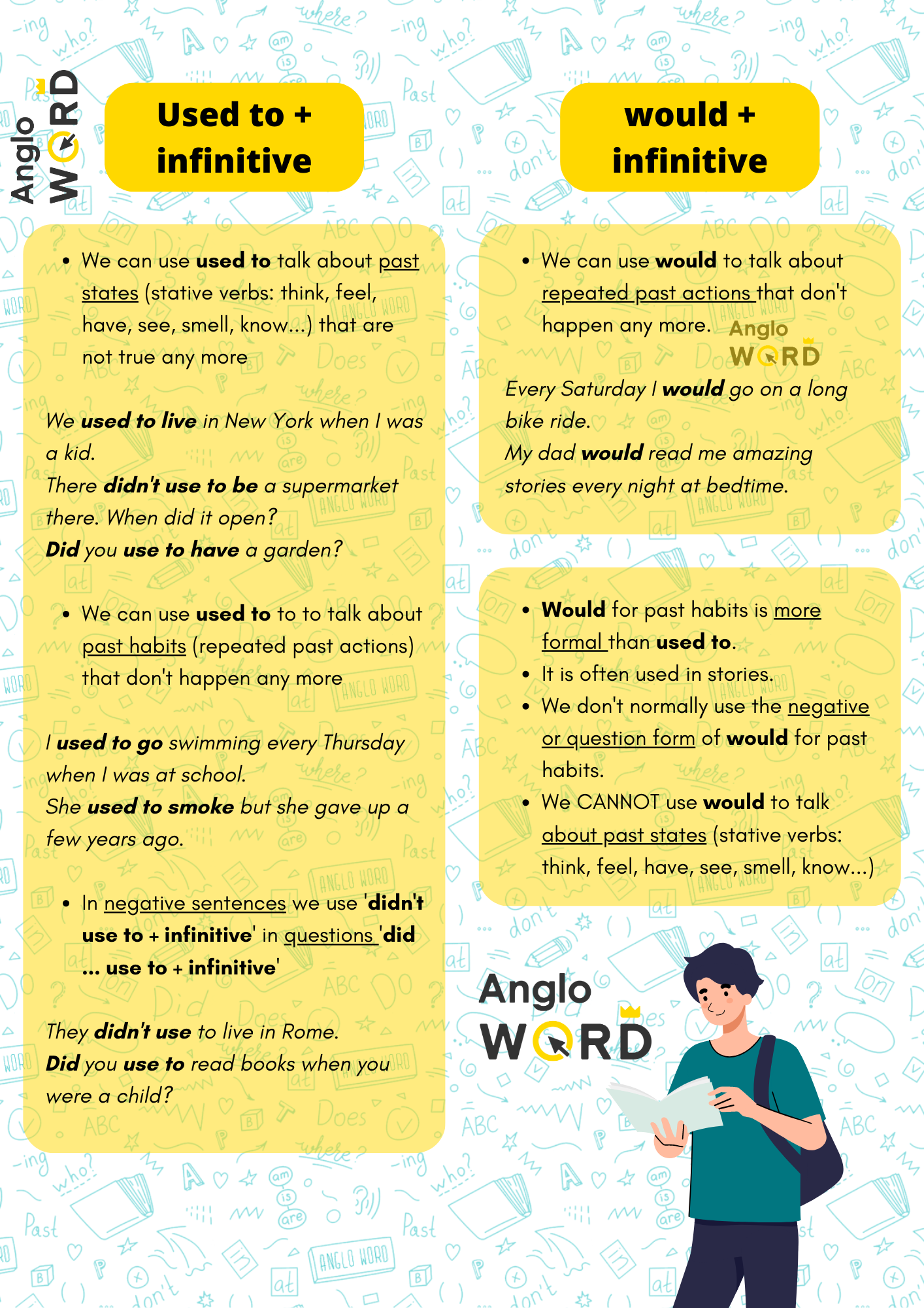 Used to VS Would » Англо WORD